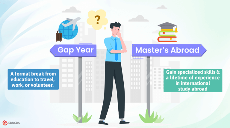 Gap Year or Master’s Abroad| A Decision-Making Guide for Students
