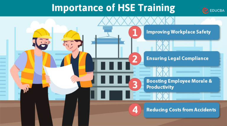 HSE Training for Workplace Safety | Meaning, Importance, Benefits