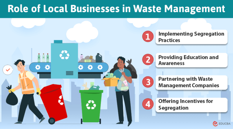 Role of Local Businesses in Waste Management in Qatar