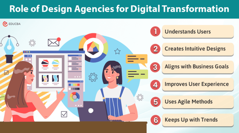 Design Agencies for Digital Transformation | Role & Importance
