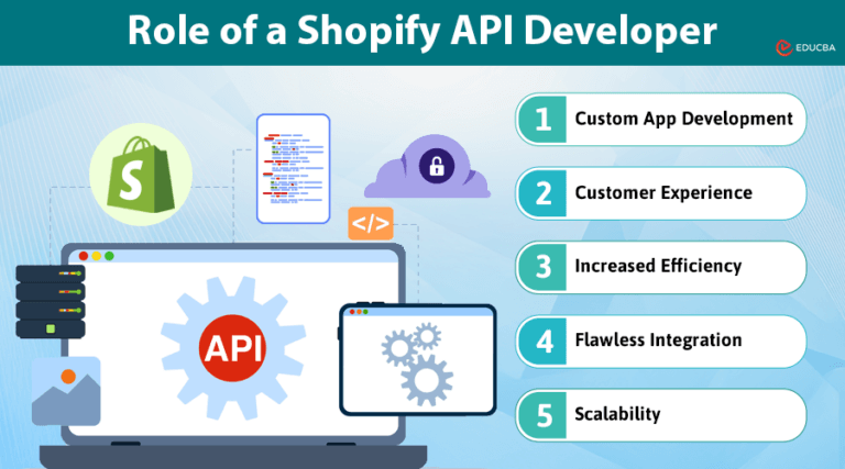 Shopify API Developer| Role, Impact, & Why to Hire?
