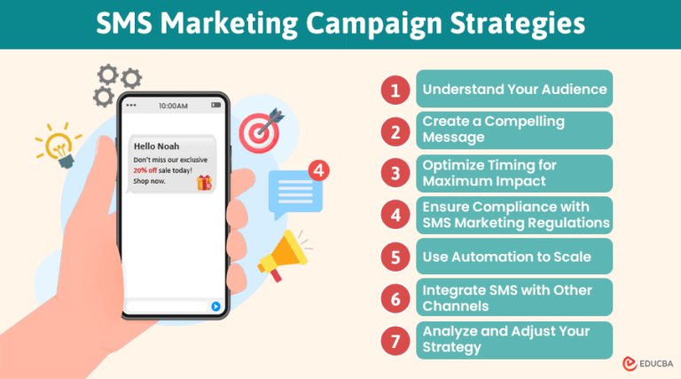 7 Effective SMS Marketing Campaign Strategies | EDUCBA