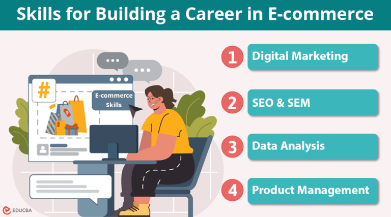 Building a Career in E-commerce | Skills, Roles & Career Path