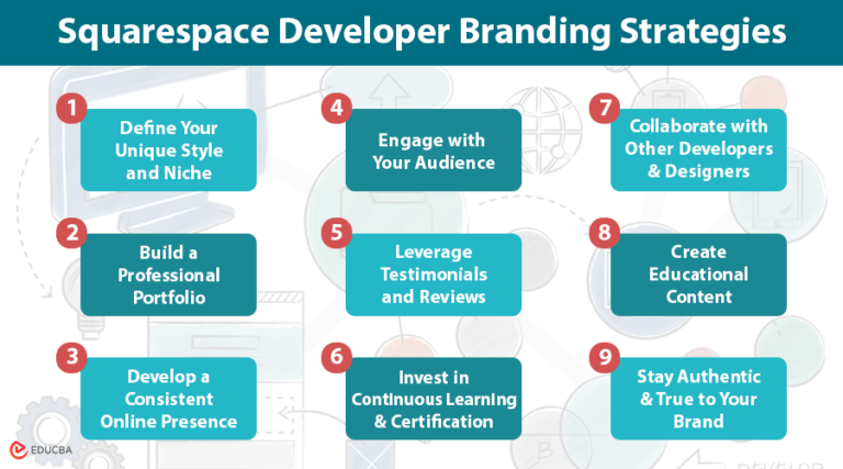 Top 9 Squarespace Developer Branding Strategies | EDUCBA