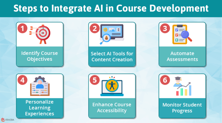 6 Steps to Integrate AI in Course Development | EDUCBA