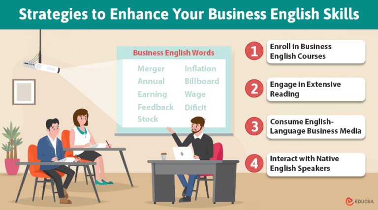Mastering Business English | Importance, Benefits & Strategies