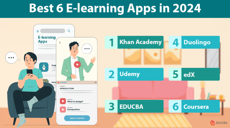 Best 6 E-learning Apps in 2024 | EDUCBA