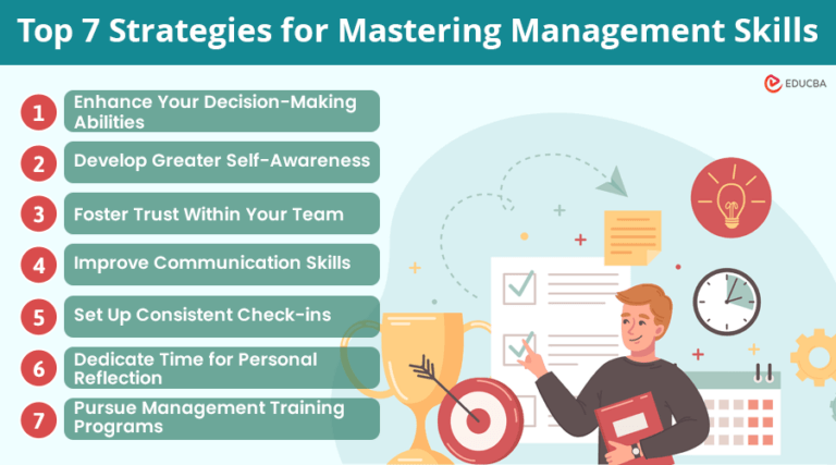Top 7 Strategies for Mastering Management Skills | EDUCBA