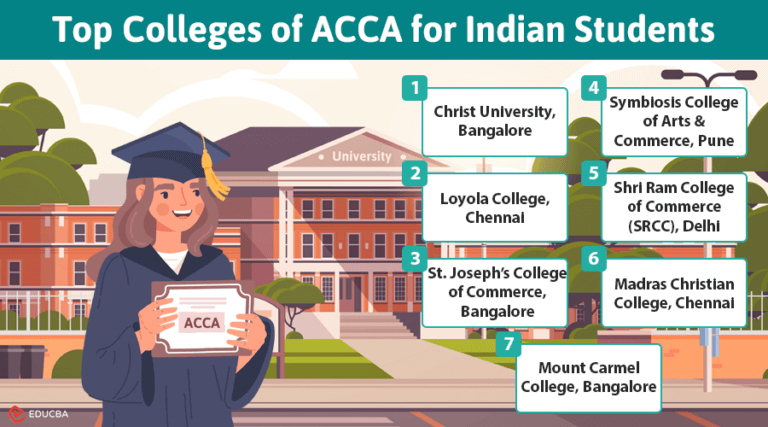 A Complete Guide on ACCA for Indian Students | EDUCBA