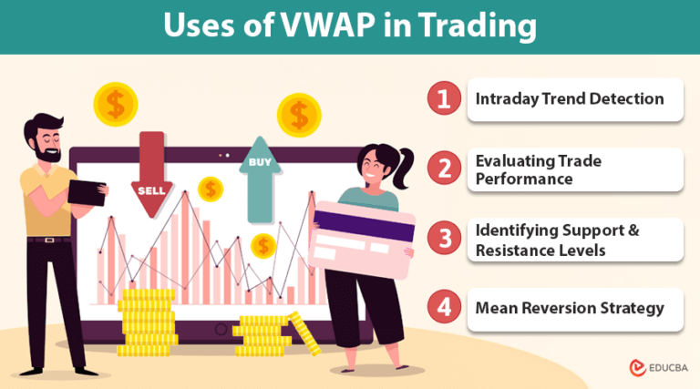 What is VWAP? How to calculate? Uses and Limitation