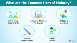 What is Molarity? | Importance, Calculation, and Applications