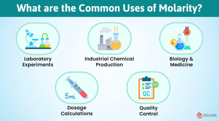 What is Molarity? | Importance, Calculation, and Applications