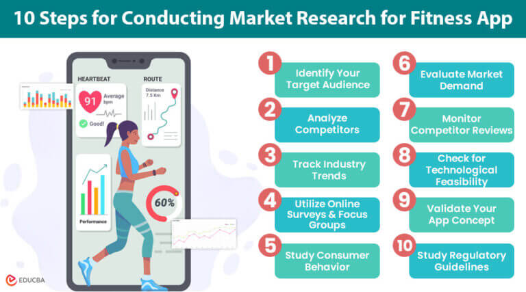 10 Essential Steps for Conducting Market Research for Fitness Apps