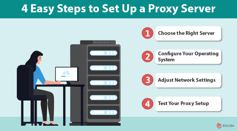 A Complete Guide on Proxy Server: Setup, Benefits, & Troubleshooting