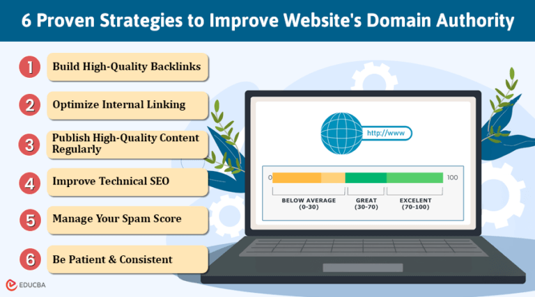 What Is Domain Authority A Complete Guide To Improve Your Seo Score