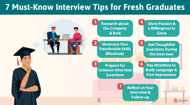 7 Must-Know Interview Tips for Fresh Graduates | EDUCBA