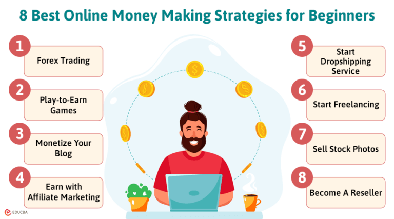 8 Best Online Money Making Strategies For Beginners | EDUCBA