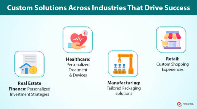 8 Custom Solutions Across Industries for Business Growth