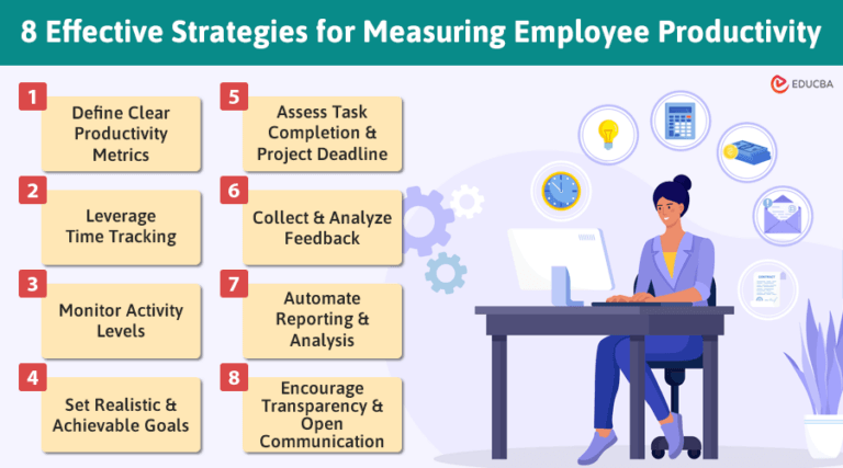8 Strategies for Measuring Employee Productivity Using Software