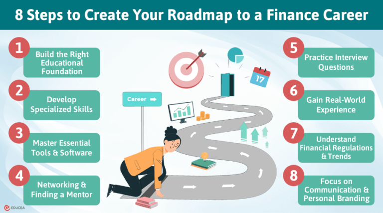 Build Your Roadmap to a Finance Career: 8 Steps to Success