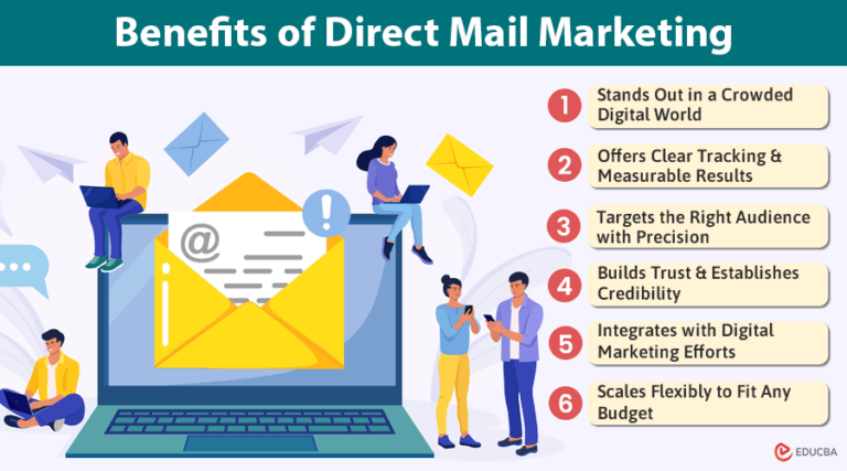 Top 6 Benefits of Direct Mail Marketing + Tips | EDUCBA