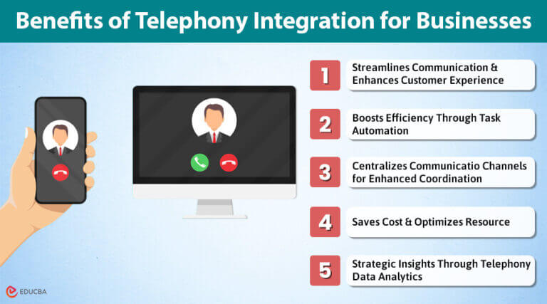 Top 5 Benefits of Telephony Integration for Businesses | EDUCBA