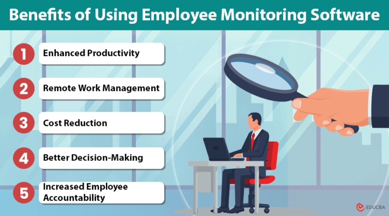 Understanding Employee Monitoring Software | Educba