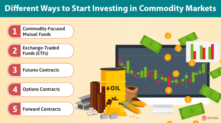 Investing in Commodity Markets | Mutual Funds, ETFs, and More