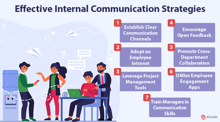 Top 11 Effective Internal Communication Strategies