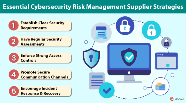 Guide to Cybersecurity Risk Management Supplier Solutions