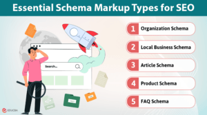 What is Schema Markup? | Implementation Methods & Types