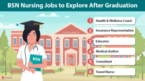 6 Best BSN Nursing Jobs for a Fulfilling Healthcare Career