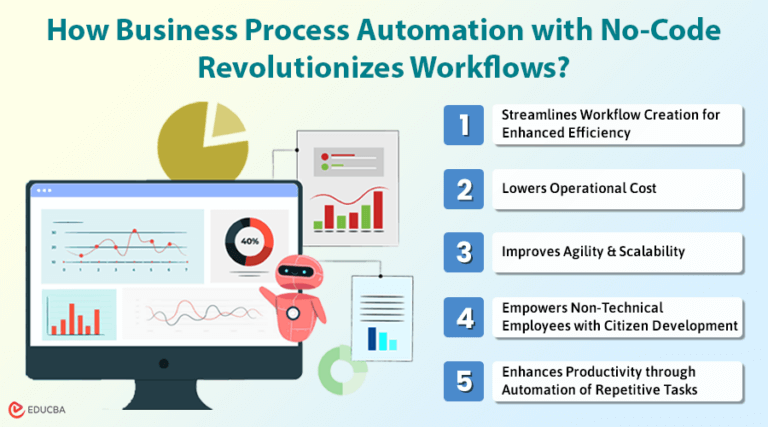 Revolutionizing Business Process Automation with No-Code Platforms