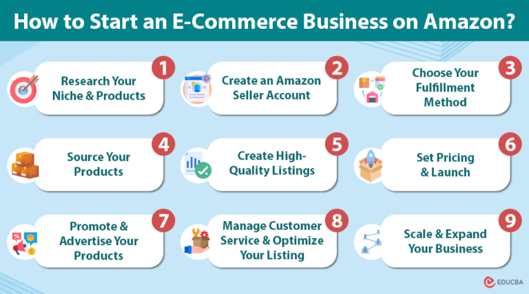 Step-by-Step Guide to Start an E-Commerce Business on Amazon