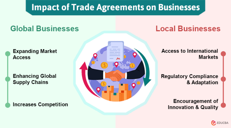 The Impact of Trade Agreements on Businesses: Global & Local