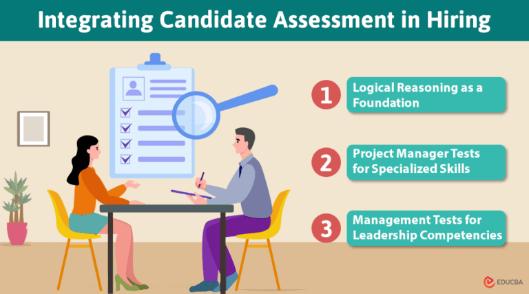 Candidate Assessment in Hiring | Strategies for Identifying Top Talent