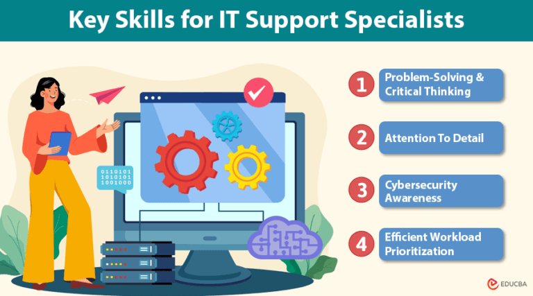 Top 4 Skills for IT Support for Business Growth | EDUCBA