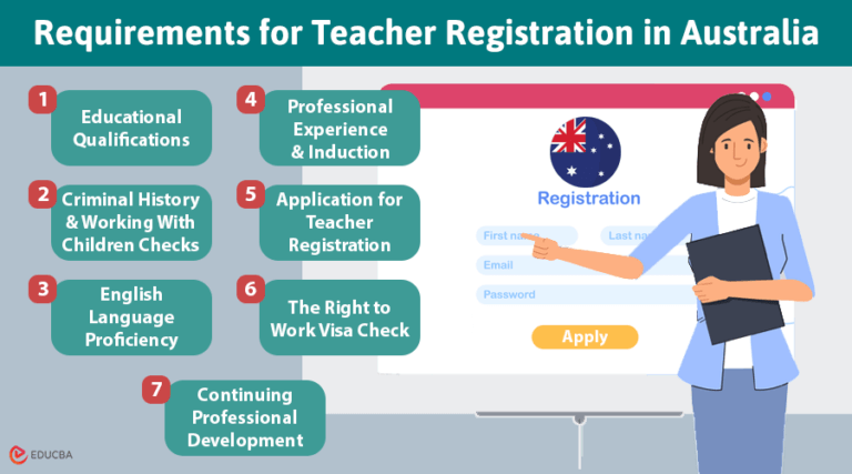 7 Essential Requirements for Teacher Registration in Australia