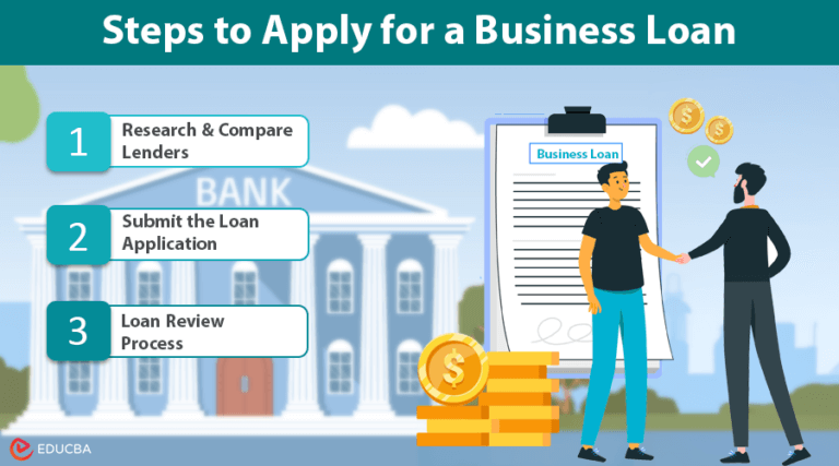 How to Get a Business Loan? | A Complete Guide for Success