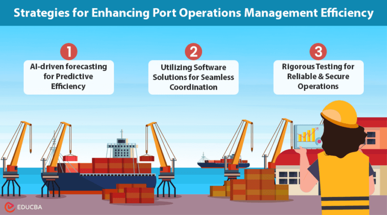 Strategies for Enhancing Port Operations Management Efficiency