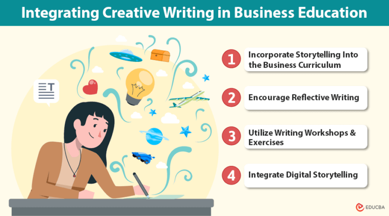 Integrating Creative Writing in Business Education | EDUCBA
