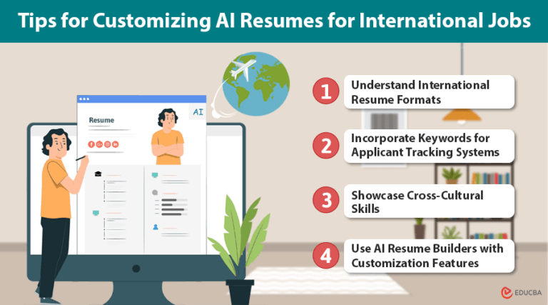 Customizing AI Resumes for International Jobs | EDUCBA