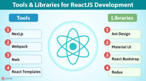 Key Tools and Libraries for ReactJS Development | EDUCBA