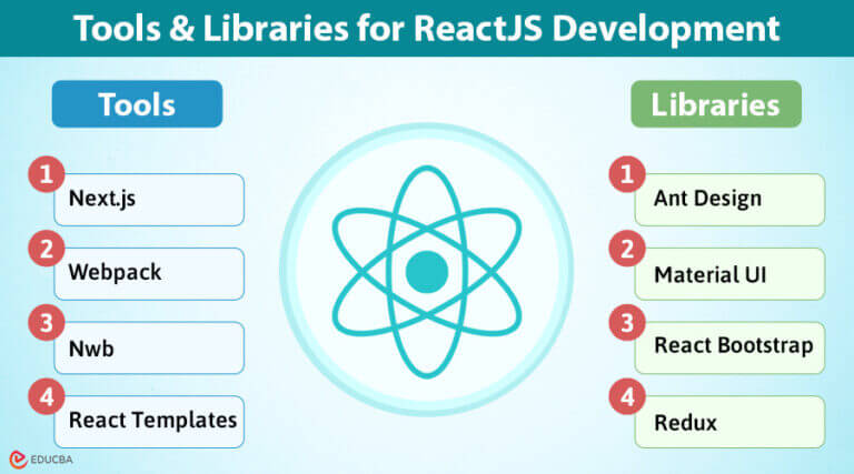 Key Tools and Libraries for ReactJS Development | EDUCBA