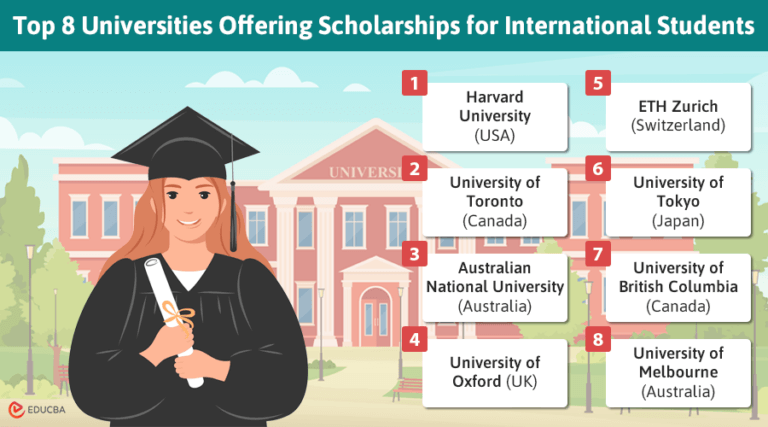 Top 8 Universities Offering Scholarship Programs | EDUCBA