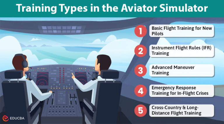 Training Types in the Aviator Simulator for Pilots | EDUCBA