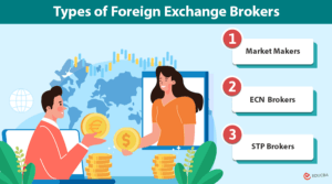 Foreign Exchange Brokers | Functions, Types, & Factors