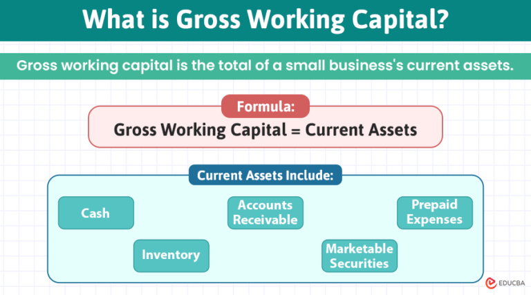 Gross Working Capital Formula | Example & Importance