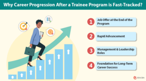 Career Progression After the Trainee Program in the UK | EDUCBA
