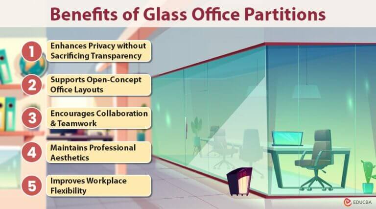 Top 5 Benefits of Glass Office Partitions for Modern Workplaces